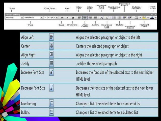 Standard and formatting toolbar | PPTX | Web Design and HTML | Internet