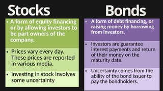 LESSON 4 STOCKS AND BONDS GEN MATH 2.pptx