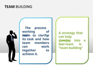 LESSON_4_TEAM_BUILDING(2). professional development | PPTX