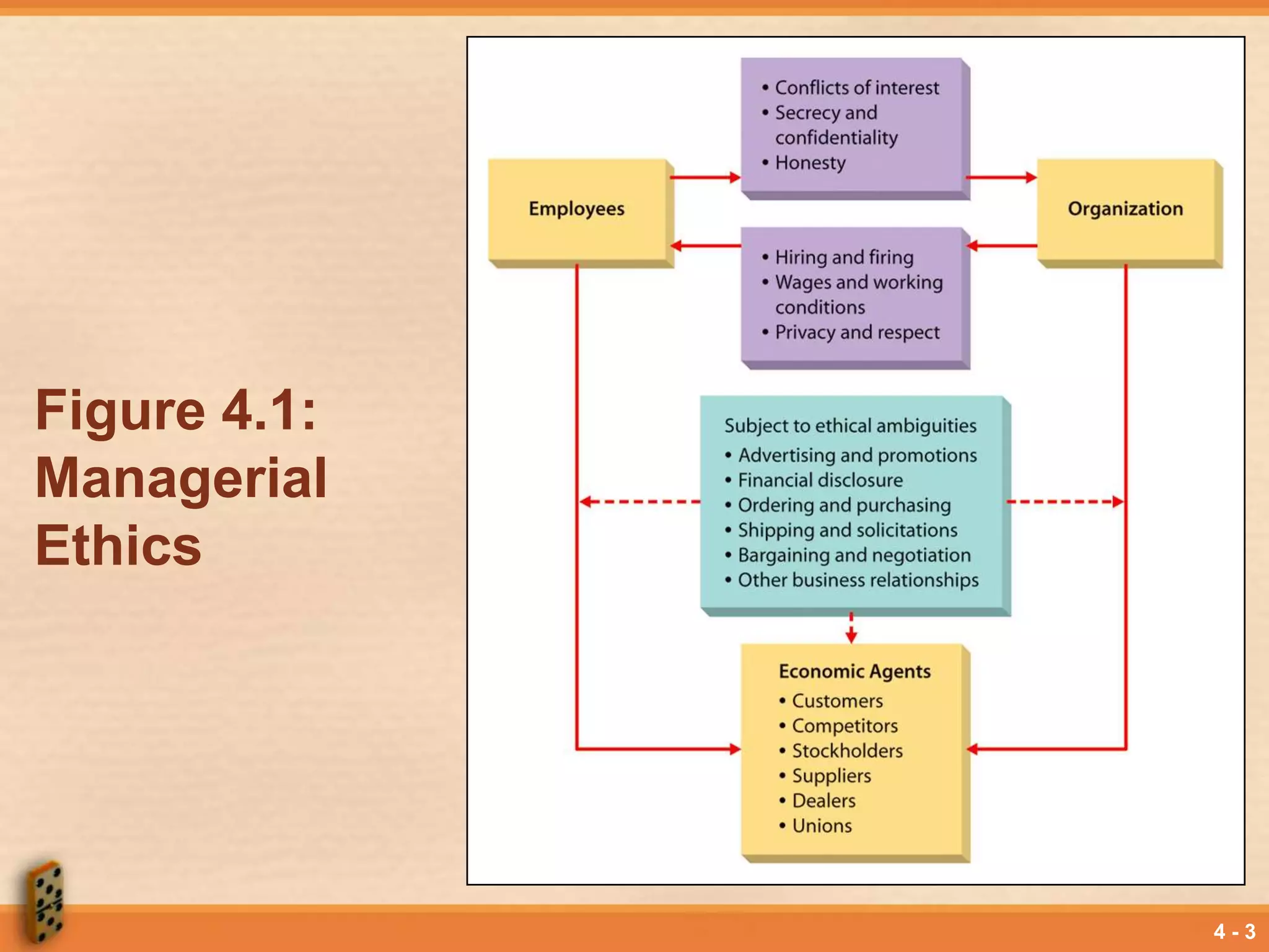 Lesson 4 The Ethical and Social Environment | PPT