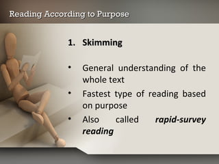 Types of Reading | PPT