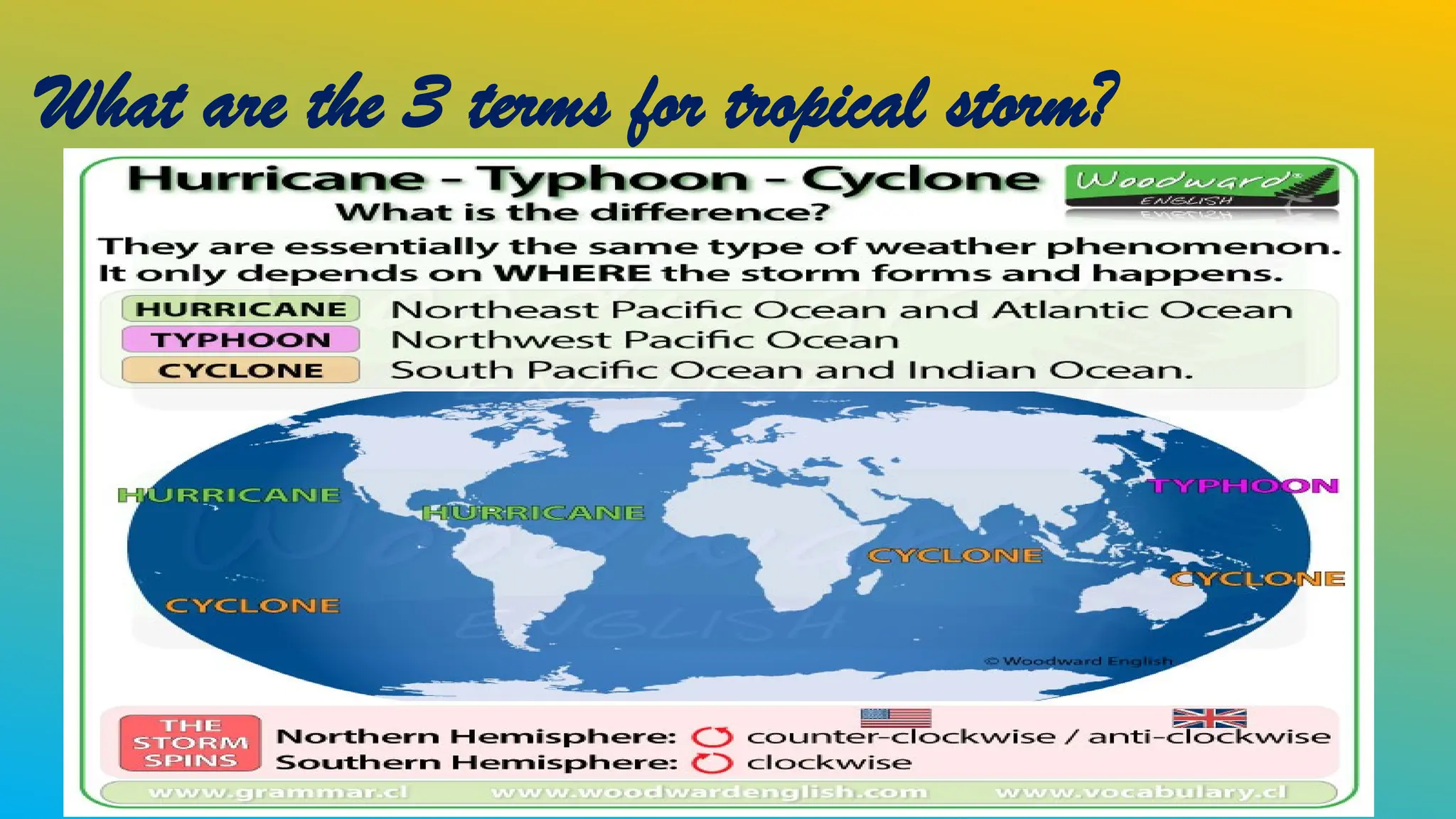 Lesson 4 Typhoon grade 8b science 8.pptx