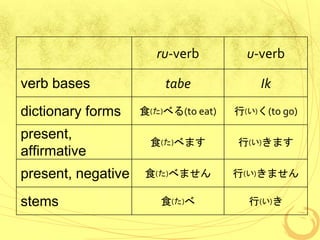 Lesson4 upload用 | PPT