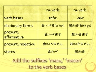 Lesson4 upload用 | PPT