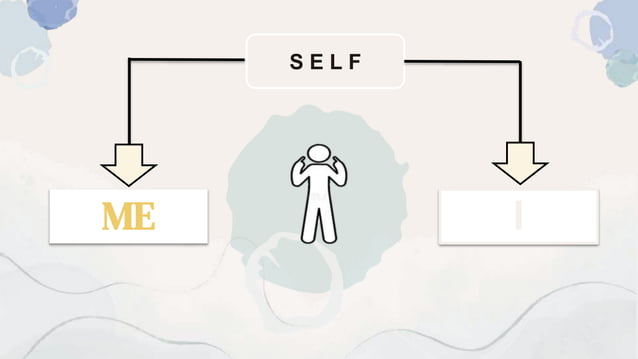 Lesson 4_UTS.pptx understang the selffff | PPTX | Science