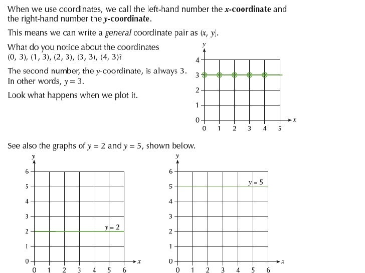 Lesson 4 verical and horizontal graphs