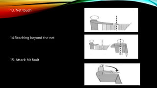 lesson 4 Volleyball Rules and Hand Signals.pptx