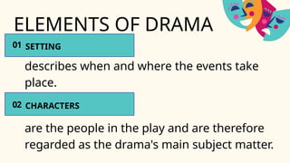 Lesson 4 What is Drama-Ano ang Dula.pptx