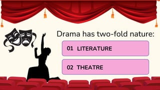 Lesson 4 What is Drama-Ano ang Dula .pdf