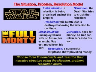 Introduction to Narrative Theory | PPT