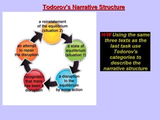 Introduction to Narrative Theory | PPT