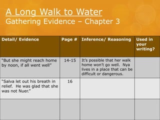 A Long Walk to Water - Lssn 5 | PPTX