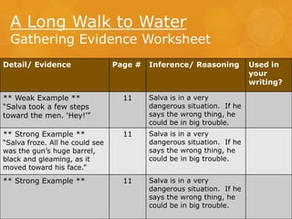 A Long Walk to Water - Lssn 5 | PPTX