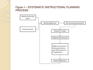Educational Technology 2 Lesson 5 | PPT