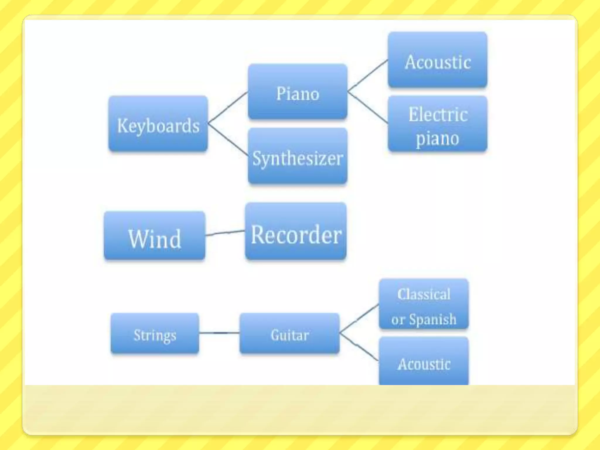Lesson 5.the voice and the instruments | PPTX