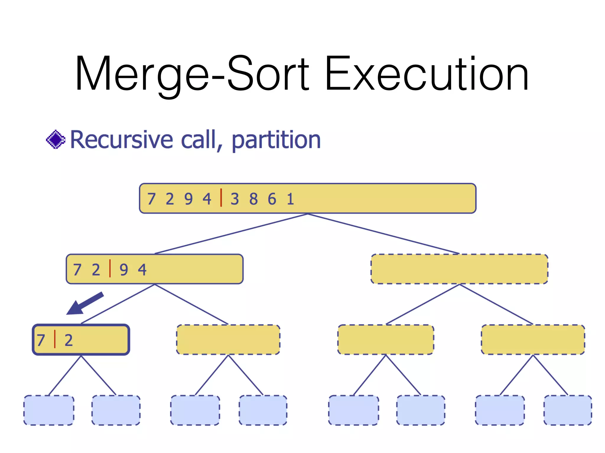 Hub 102 - Lesson 5 - Algorithm: Sorting & Searching | PPT
