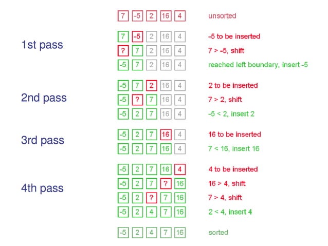 Hub 102 - Lesson 5 - Algorithm: Sorting & Searching | PPT