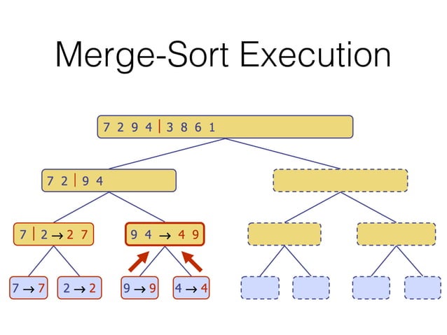 Hub 102 - Lesson 5 - Algorithm: Sorting & Searching | PPT