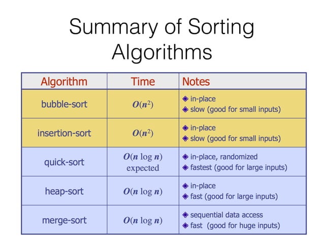 Hub 102 - Lesson 5 - Algorithm: Sorting & Searching | PPT
