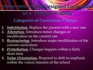 IMPLEMENTING THE CURRICULUM AS A CHANGE PROCESS | PPTX