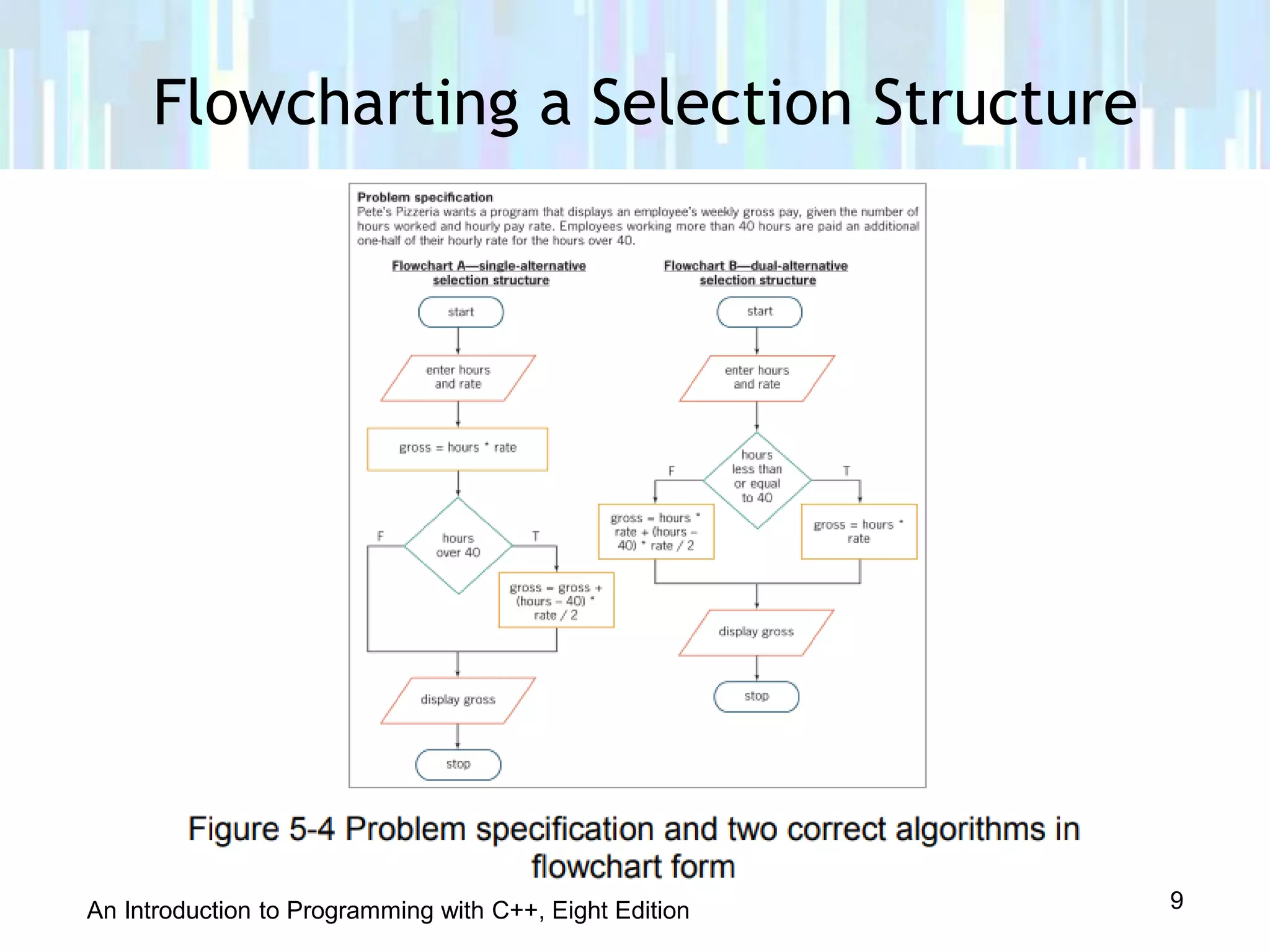 Lesson 5 1 Selection Structure Ppt