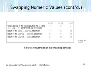 Lesson 5 .1 selection structure | PPT