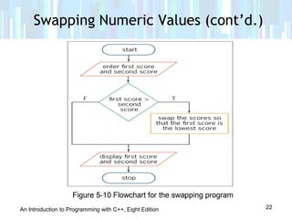 Lesson 5 .1 selection structure | PPT