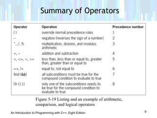 Lesson 5.2 logical operators | PPT