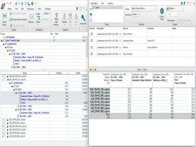 Lesson 5 Basic Tutorial Data Analysis Software For Flow Cytometry