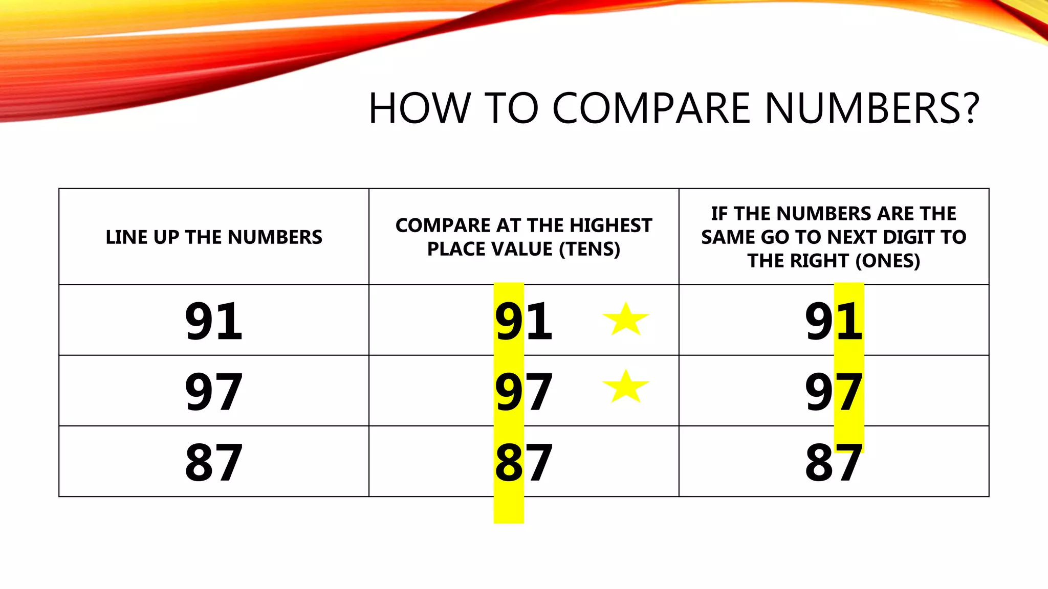 Comparing and Ordering Numbers | PPTX