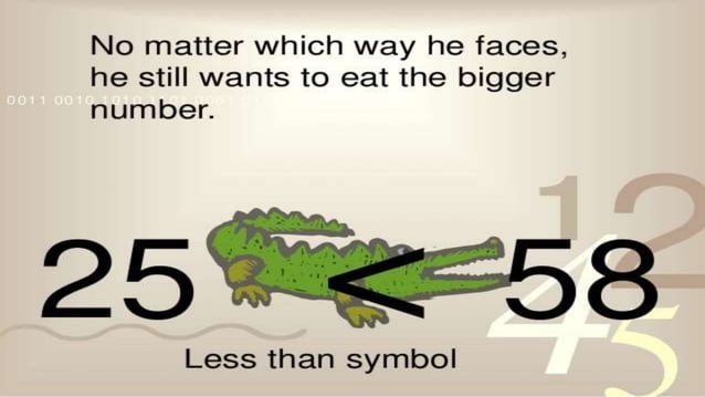 Comparing and Ordering Numbers | PPTX