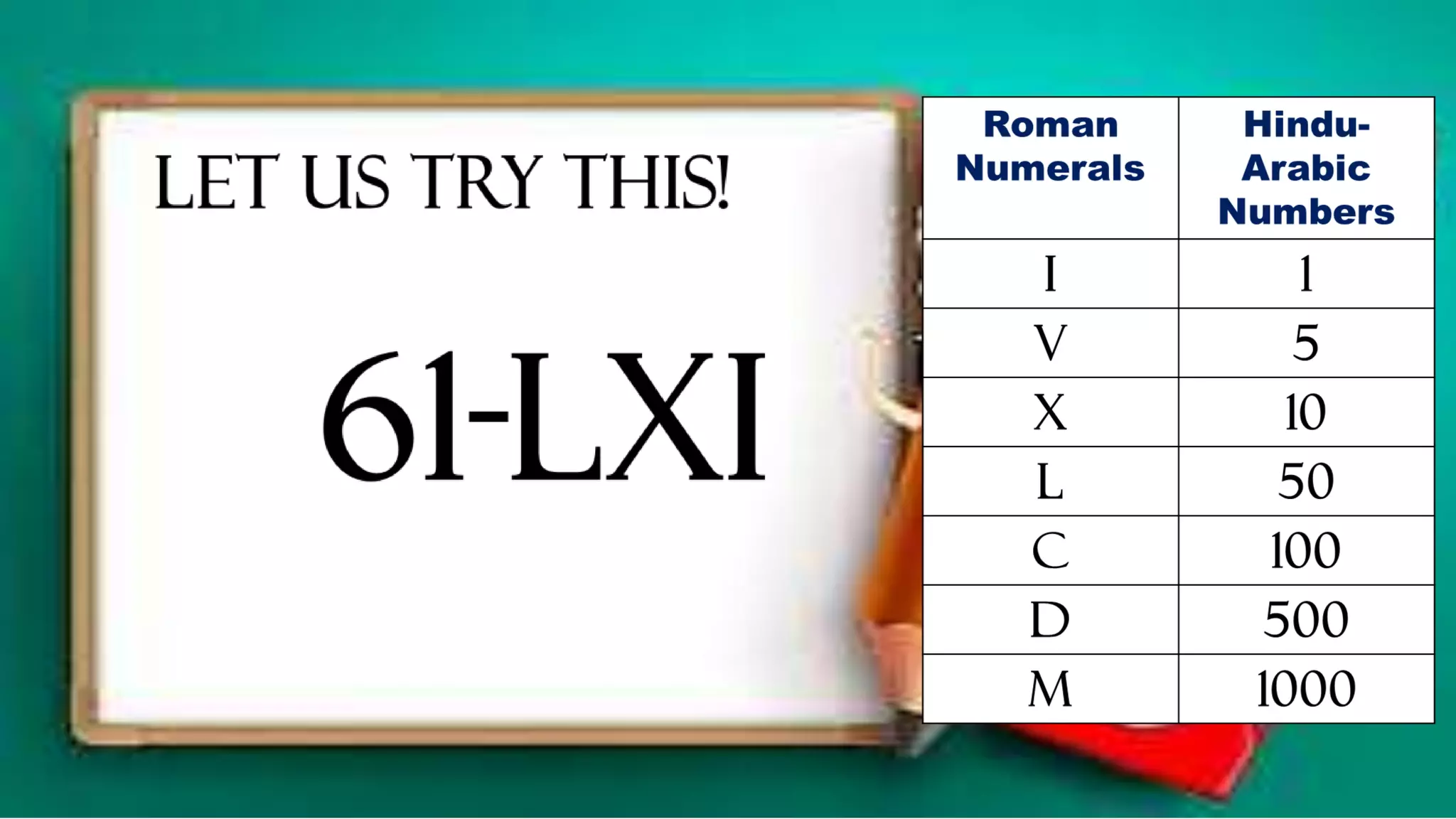 Roman Numerals | PPT