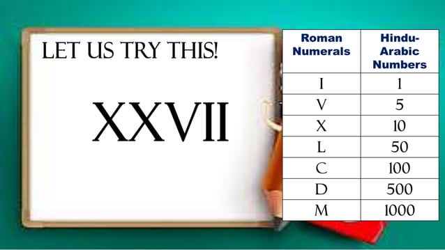 Roman Numerals | PPT