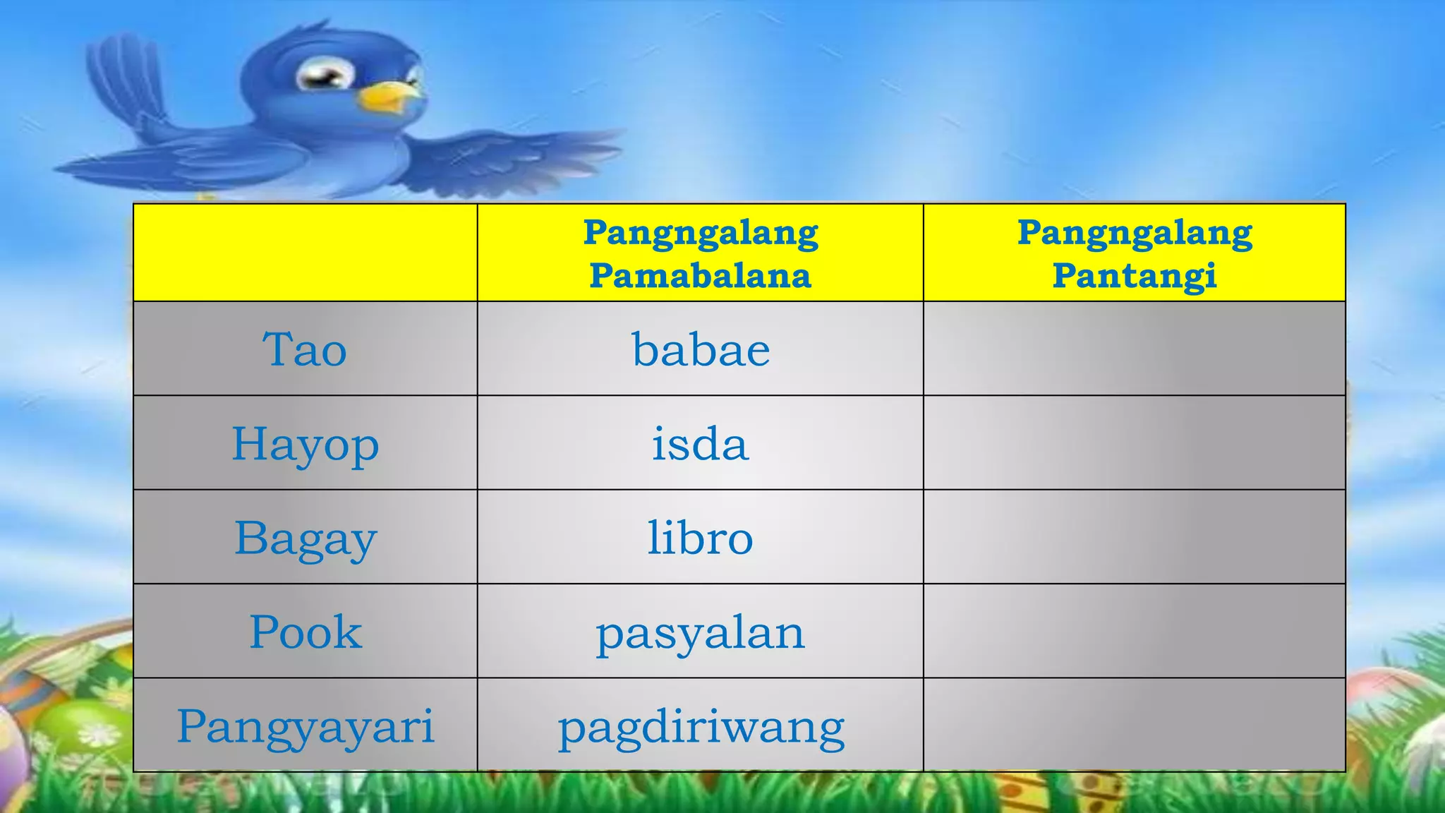 Uri ng Pangngalan | PPTX