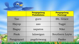 Uri ng Pangngalan | PPTX