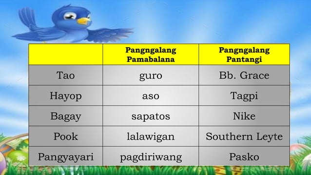Uri ng Pangngalan | PPT