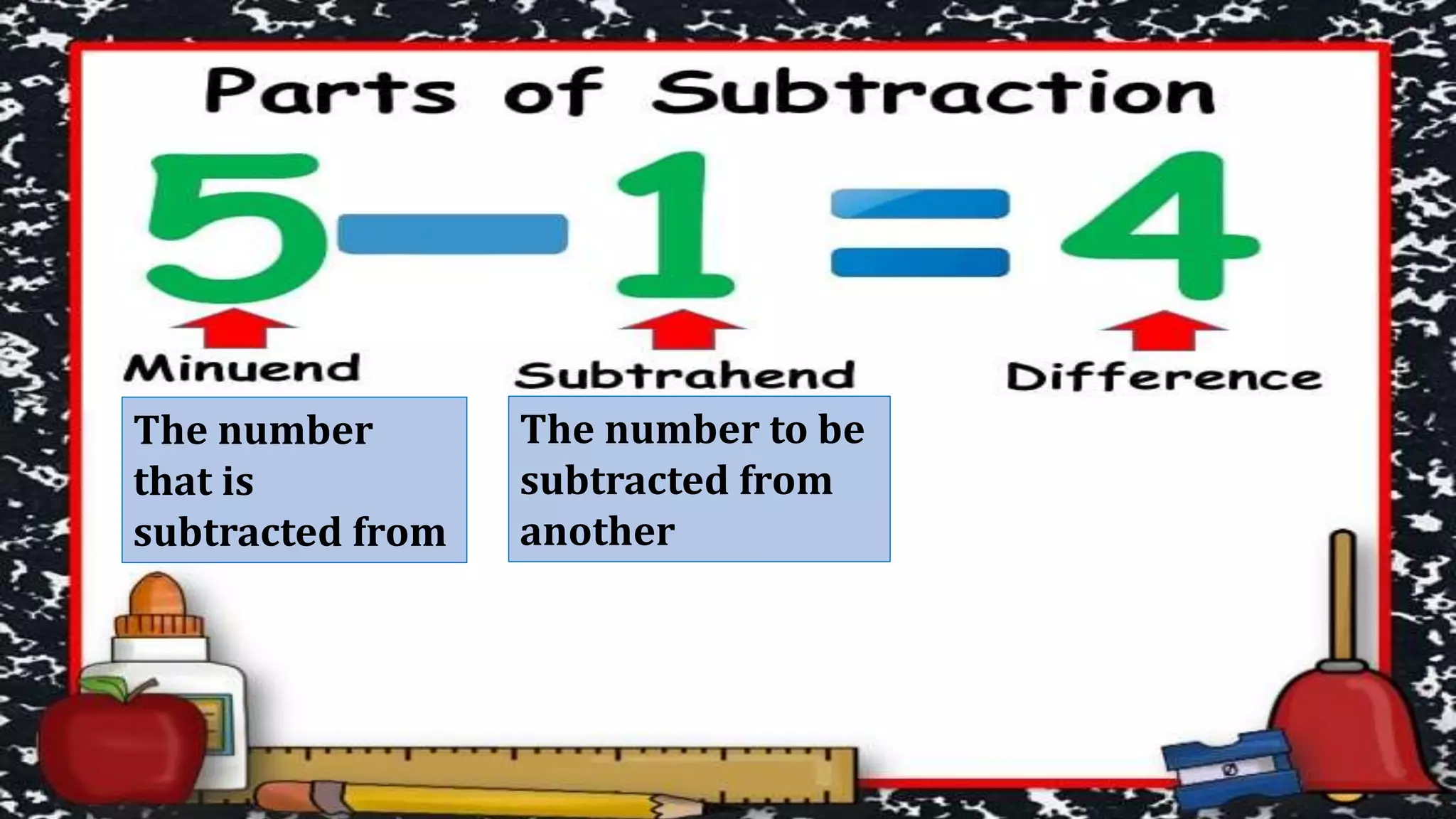 Understanding Subtraction | PPTX
