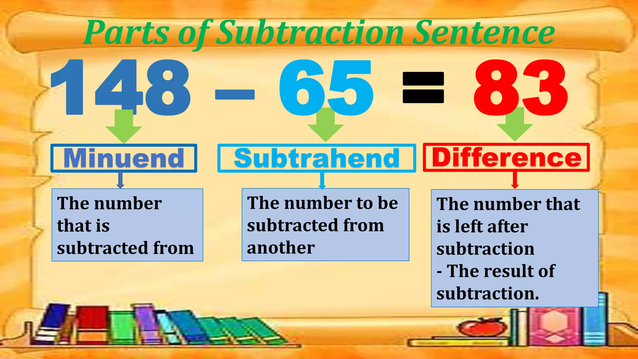 Subtraction without Regrouping | PPTX
