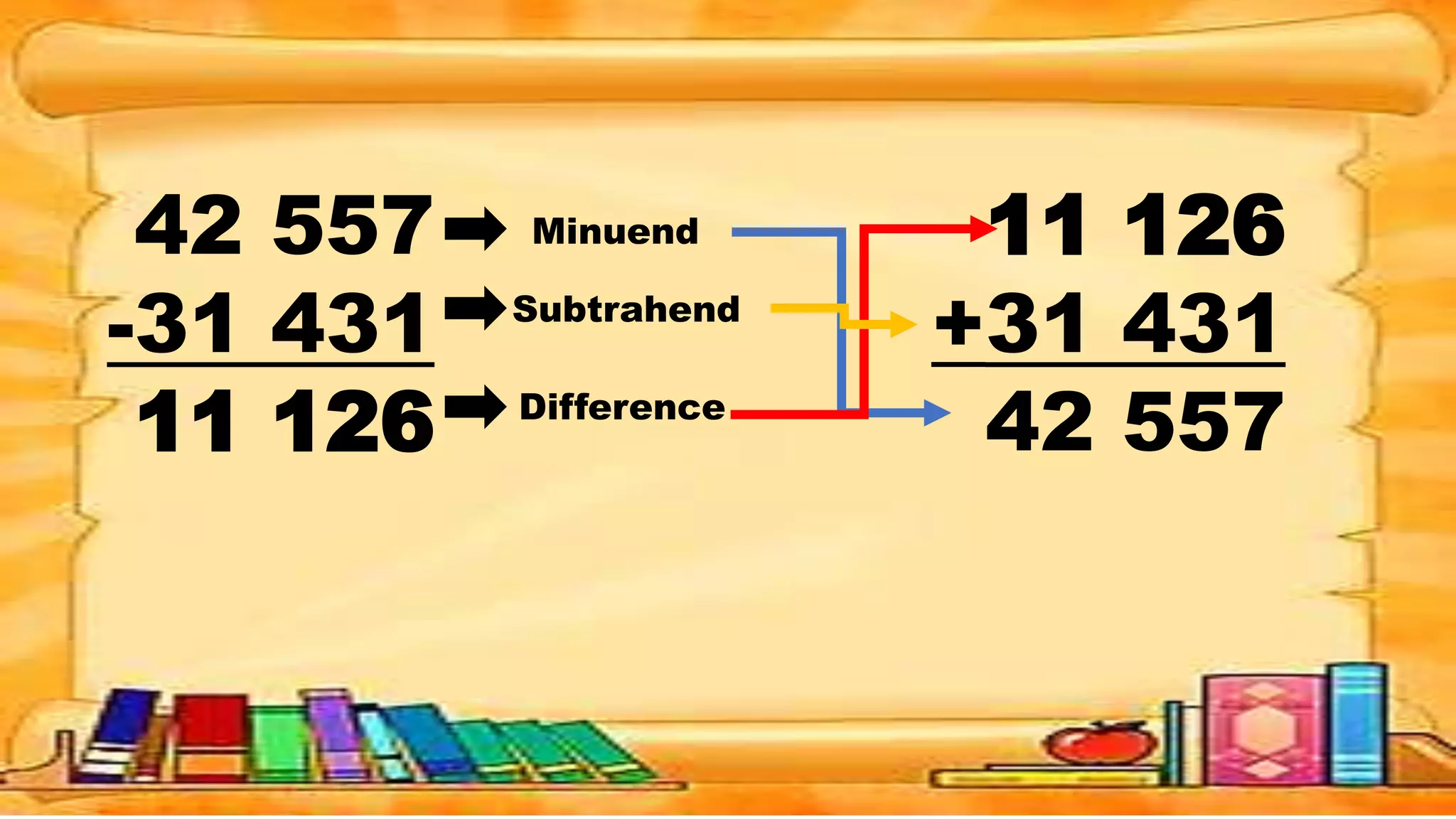 Subtraction without Regrouping | PPTX