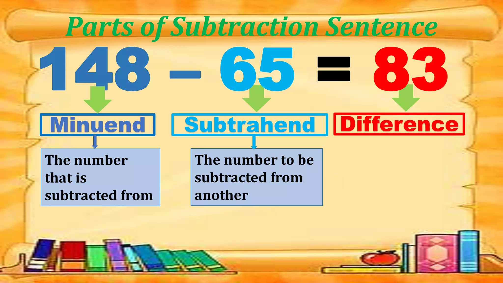 Subtraction without Regrouping | PPTX