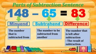 Subtraction without Regrouping | PPTX