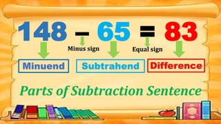 Subtraction without Regrouping | PPTX