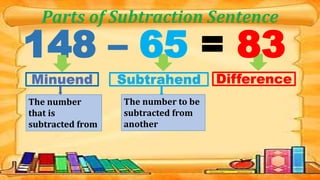 Subtraction without Regrouping | PPTX