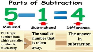 Understanding Subtraction | PPTX