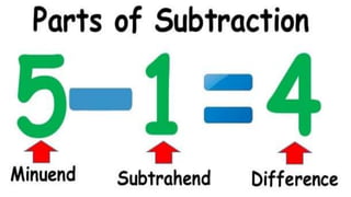 Understanding Subtraction | PPTX