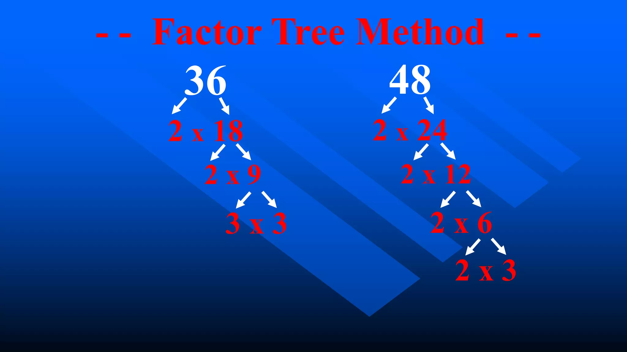 GREATEST COMMON FACTOR AND LEAST COMMON MULTIPLE | PPTX