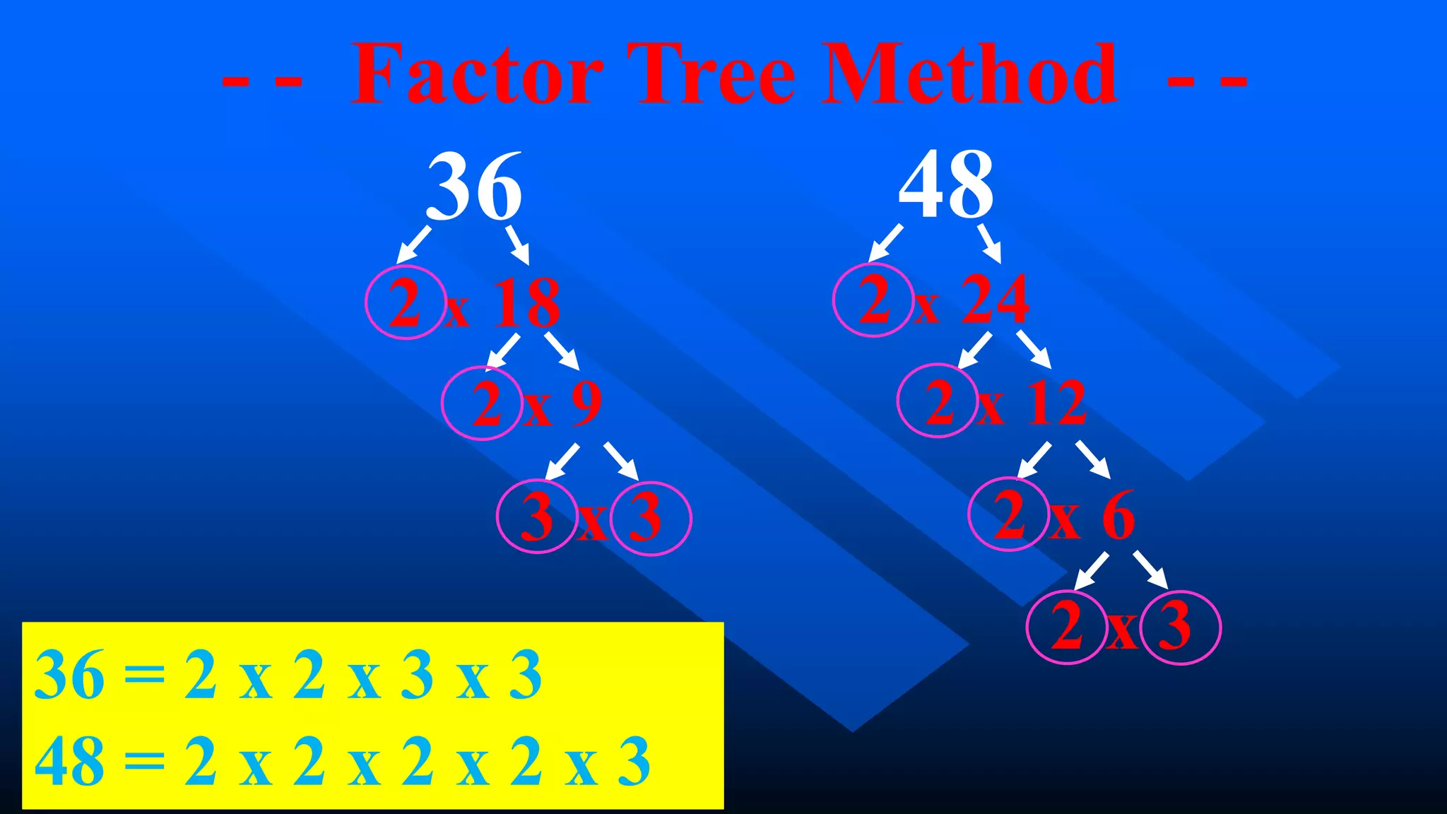 GREATEST COMMON FACTOR AND LEAST COMMON MULTIPLE | PPTX