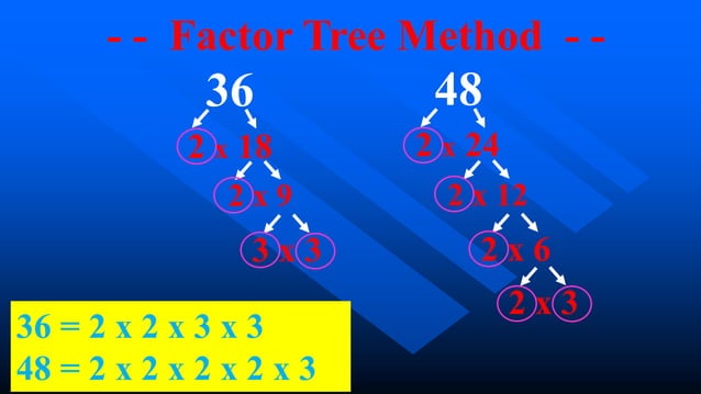 GREATEST COMMON FACTOR AND LEAST COMMON MULTIPLE PPT GREATEST COMMON FACTOR AND LEAST COMMON MULTIPLE PPT