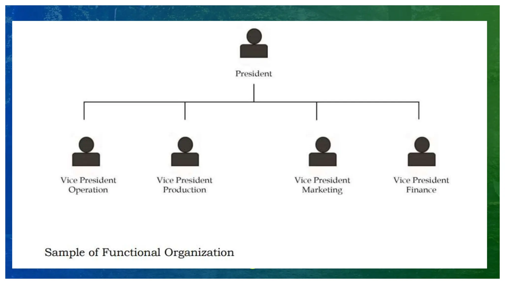 The Nature of Organization and types of organization structures.pptx