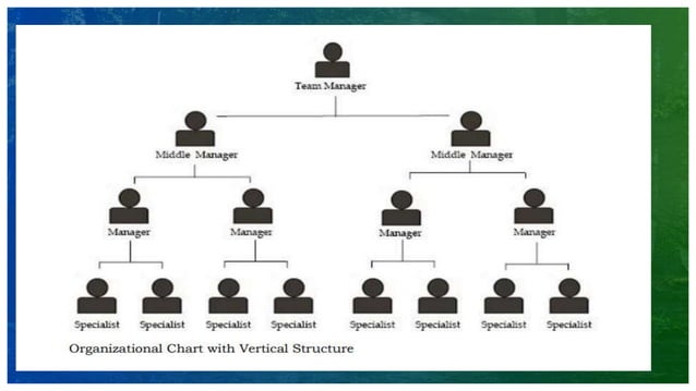 The Nature of Organization and types of organization structures.pptx